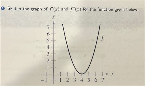 Solved Sketch The Graph Of F X ﻿and F X ﻿for The