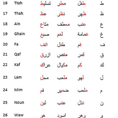 Connectivity Of Handwritten Arabic Characters Download Scientific