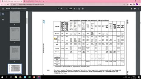 Stm32 Урок 3 Код без DelayТАЙМЕРЫtimersbasic Timer БАЗОВЫЙ ТАЙМЕР