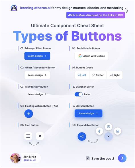 Ultimate Component Cheat Sheet To Coding With Fawad