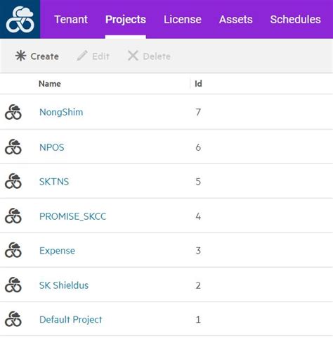 7개 Project대상 Loadrunner Cloud적용을 통한 Vuh사용 관련 Lessons Learned Sk주 C