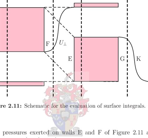 11 Serves As A Schematic For The Evaluation Of The Surface Integrals Download Scientific Diagram