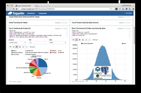 Hawq Postgresql And Greenplum Interpreter For Apache Zeppelin