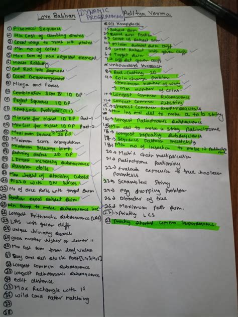 rakesh kumar on linkedin dynamicprogramming learningjourney problemsolving efficiency…