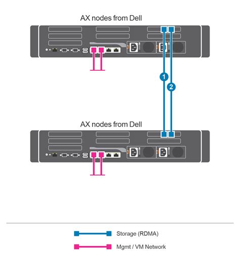 Cabling Instructions E2e Deployment And Operations Guide With Switchless Networking Windows