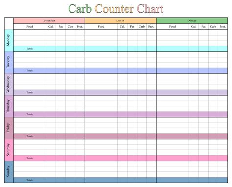 Diabetic Carb Counting Chart
