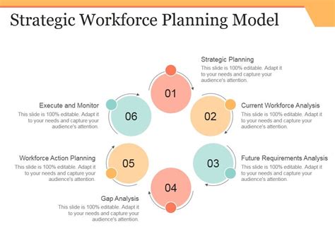 Strategic Workforce Planning Model Ppt Powerpoint Presentation Show Graphic