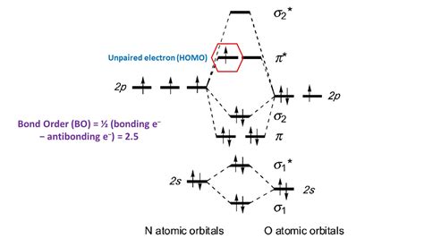 Nitric Oxide Lewis Dot Structure