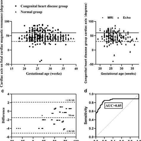 Schematics Image Of Three Types Of Cardiac Axis Left Deviation Of The Download Scientific