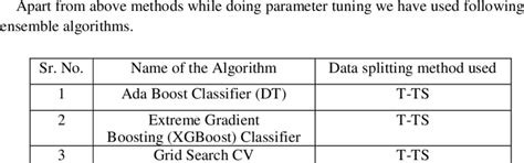 List Of Experiments With Model Combinations Download Scientific Diagram