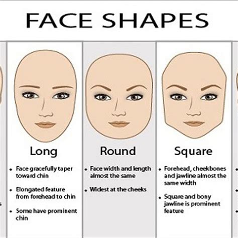 Face Shape Dataset Kaggle