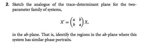 Solved Sketch The Analogue Of The Trace Determinant Plane