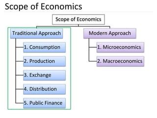 Ppt Unit 1 Pptxeconomics Unit 1economics Unit 1 Pptx