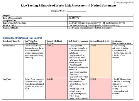 Electrical Testing Risk Assessment Download Now Safeti