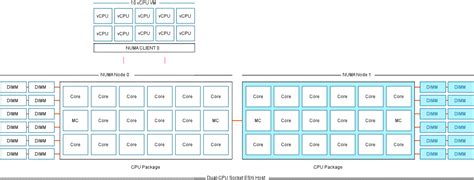Sub Numa Clustering Frankdennemannl