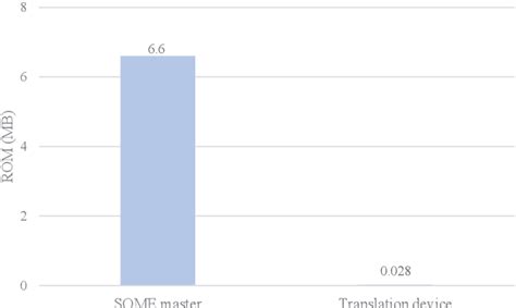 Figure 9 From A Protocol Translation Scheme Between Ethercat Field Network And Ipv6 Based