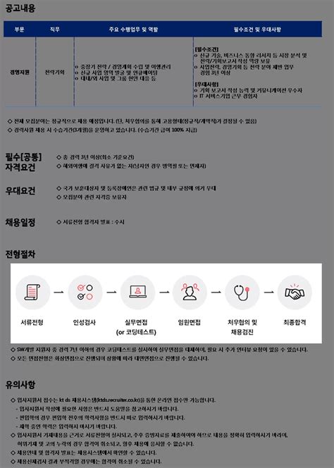Kt Ds 채용공고 전략기획 분야 경력사원 채용 2023년 채용