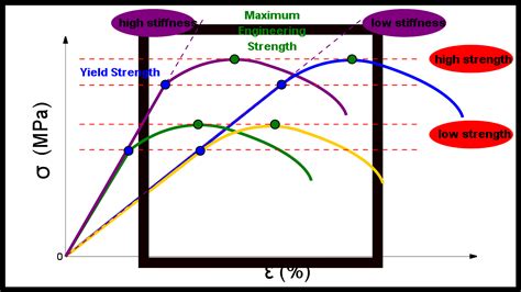 Youngs Modulus Of Elasticity Formula At Mary Sprent Blog Youngs Modulus Of Elasticity Formula At Mary Sprent Blog