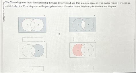 Solved The Venn Diagrams Show The Relationship Between Two Chegg