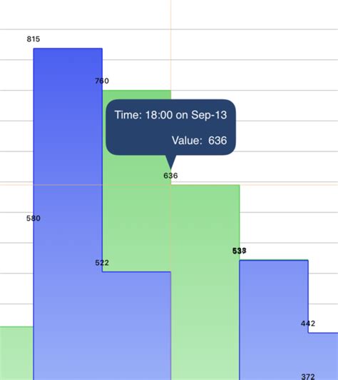 How To Get All The Marker Points In Line Graph With Multiple Lines