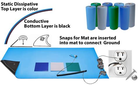 Static Dissipative Vs Conductive Anti Static Mats