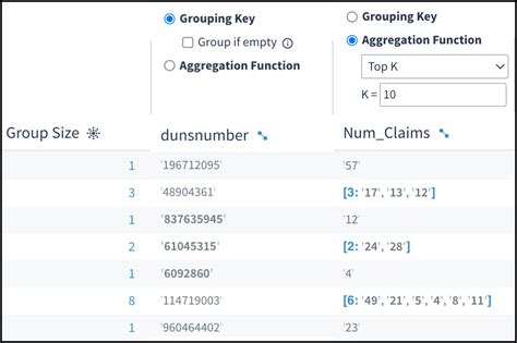 Grouping Obvious Duplicates