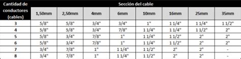 Sistemas De Canalizaciones Eléctricas Años Luz