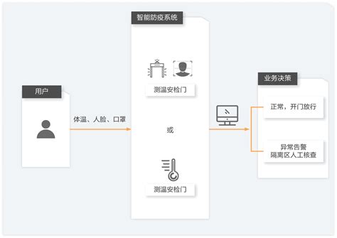 实人认证身份认证人脸识别安全 阿里云