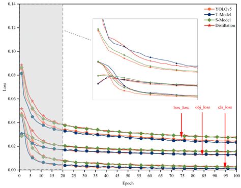 Lightweight Tunnel Defect Detection Algorithm Based On Knowledge