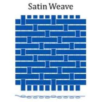 2 Examples Of Three Major Weave Patterns With The Corresponding Degree Download Scientific