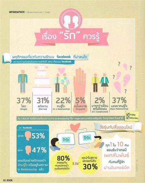 ปักพินโดย Boonthana Chinta ใน Infographics การวางแผนชีวิต จิตวิทยา ศึกษา