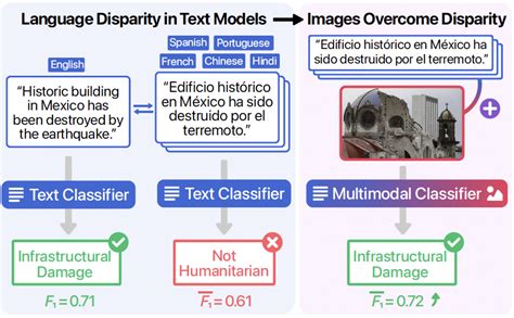 Multi Modal Learning Suraj Shourie