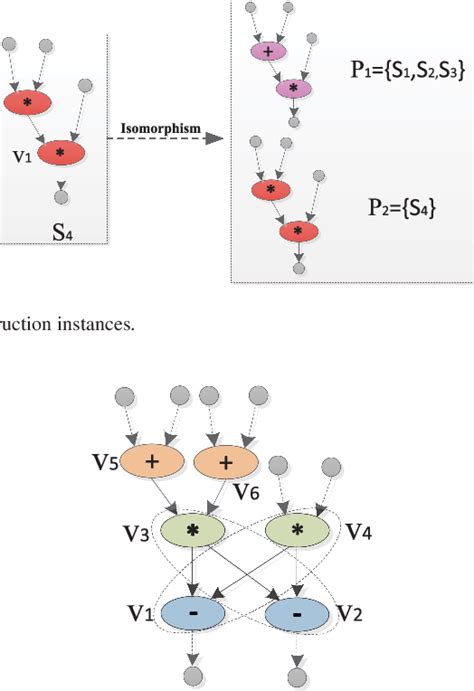 Figure 4 From Reinforcement Learning For Selecting Custom Instructions Under Area Constraint