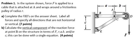 Solved Problem For The Structure And Loading Shown Below Chegg