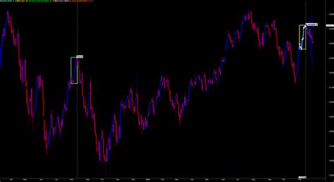 Code That Uses Remap Function Afl Programming Amibroker Community Forum