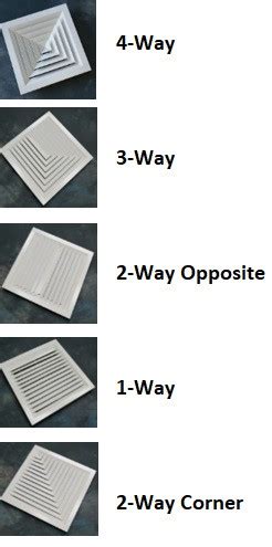 Louvre Face Diffuser Metal