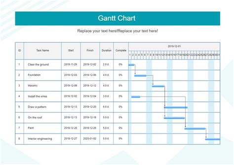 Gantt Chart For Effective Project Management