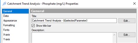 Creating Powerful Analytics And Data Driven Dashboards Through