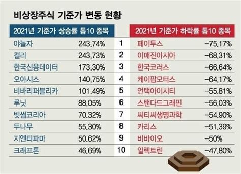 블라인드 주식·투자 ㅋㅋㅋㅋ 이게 왜 되는거지