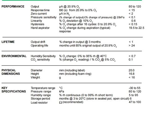 Original O2 A2 Alphasense Oxygen Sensor High Quality Gas O2 Sensor