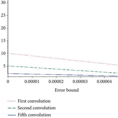 Scheme Of Computation Of New Face Points By Using Doo Sabin Subdivision Download Scientific