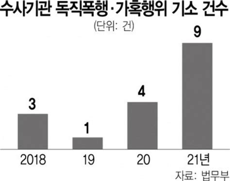 범인 잡으려다 오히려 감방 갈 위기에 처한 경찰관들의 현재 상황 혐의 포스트쉐어