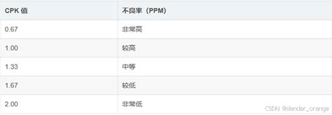 Halcon函数封装把选中的代码做成函数 Halcon本地程序函数、函数文件及库函数的区别 配置halcon与vs联合开发创建whalcon发坐标给plc Csdn博客