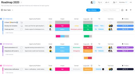 Software Development Template Monday Com