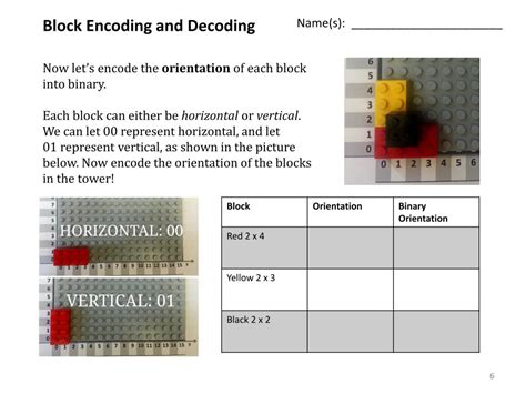 PPT Understanding Block Encoding And Decoding PowerPoint Presentation ID 1837933