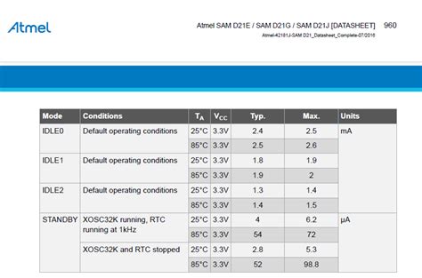 Samd21 A Pile Consuma Troppo Hardware Arduino Forum