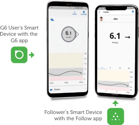 Dexcom G6 Dexcom