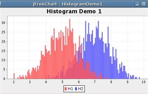 Xchart Alternatives And Similar Software Alternativeto