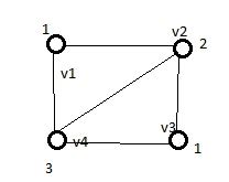 EXCLUSIVE Graph Coloring Algorithm In C