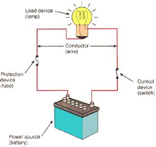 ELECTRICAL BASIC CIRCUIT CONSTRUCTION